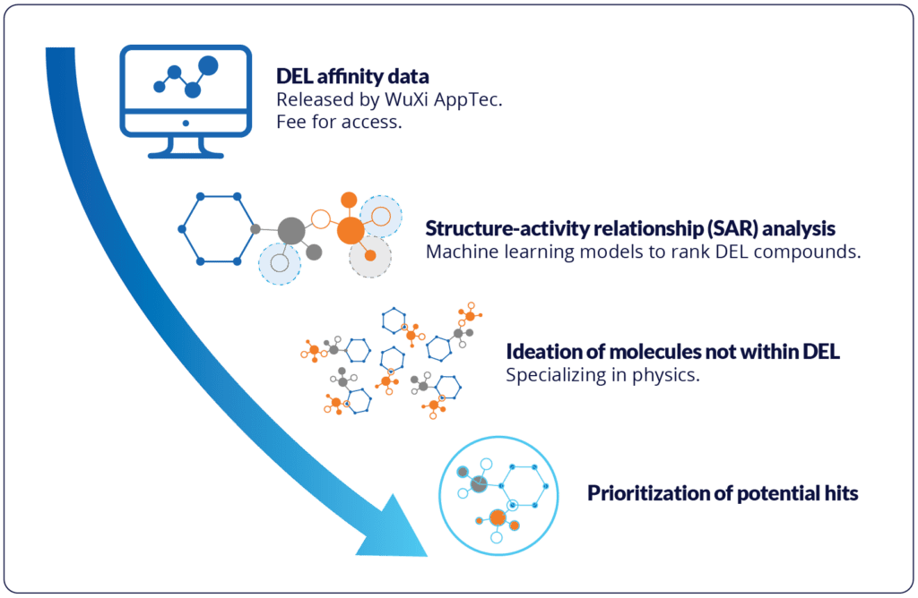 Hit Finding in Vast Chemical Space: How Machine Learning Can ...